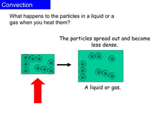 heat transfer Methods- conduction in solid, convection in liquid and ...