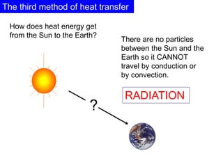 heat transfer Methods- conduction in solid, convection in liquid and ...