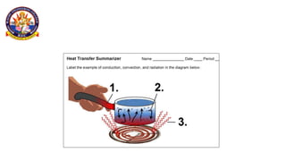 Heat transfer ppts | PPT