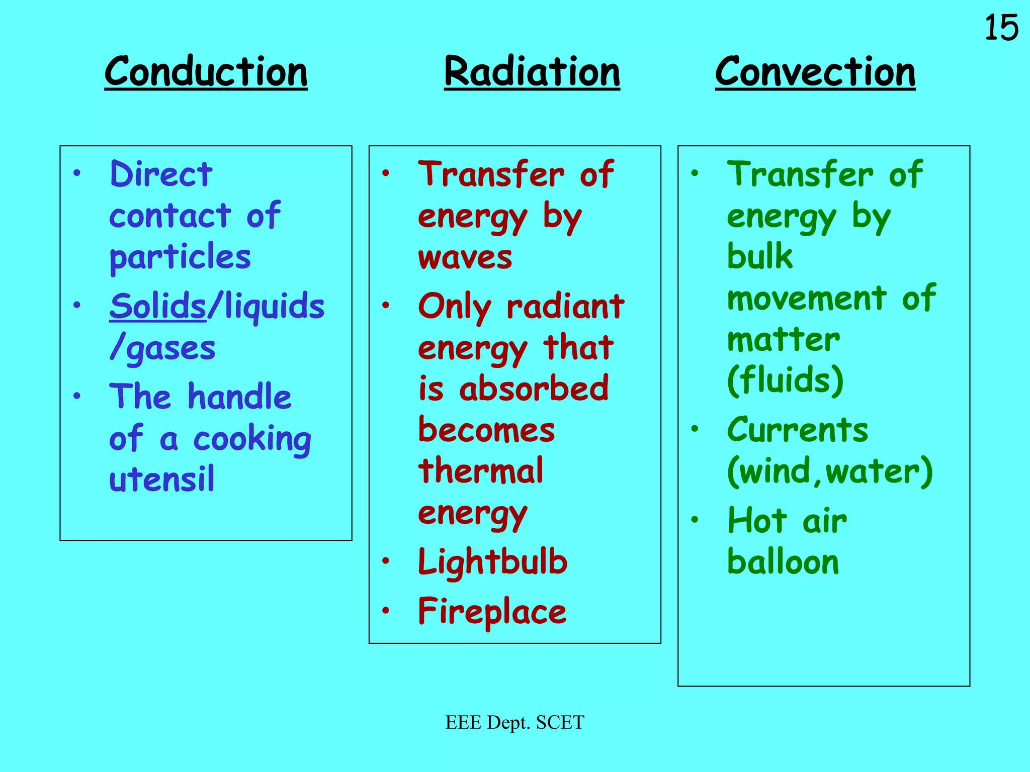 Heat transfer seminar | PPT