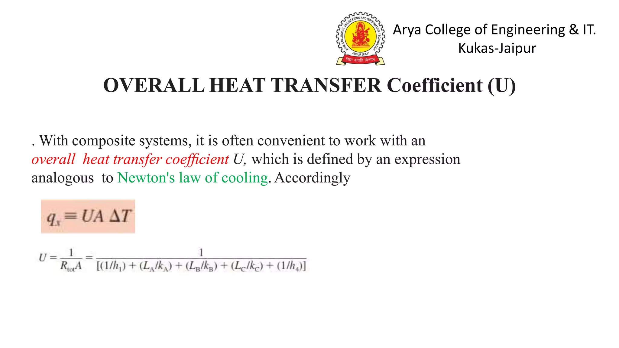 HEAT TRANSFER THROUGH PLANE WALL.pptx