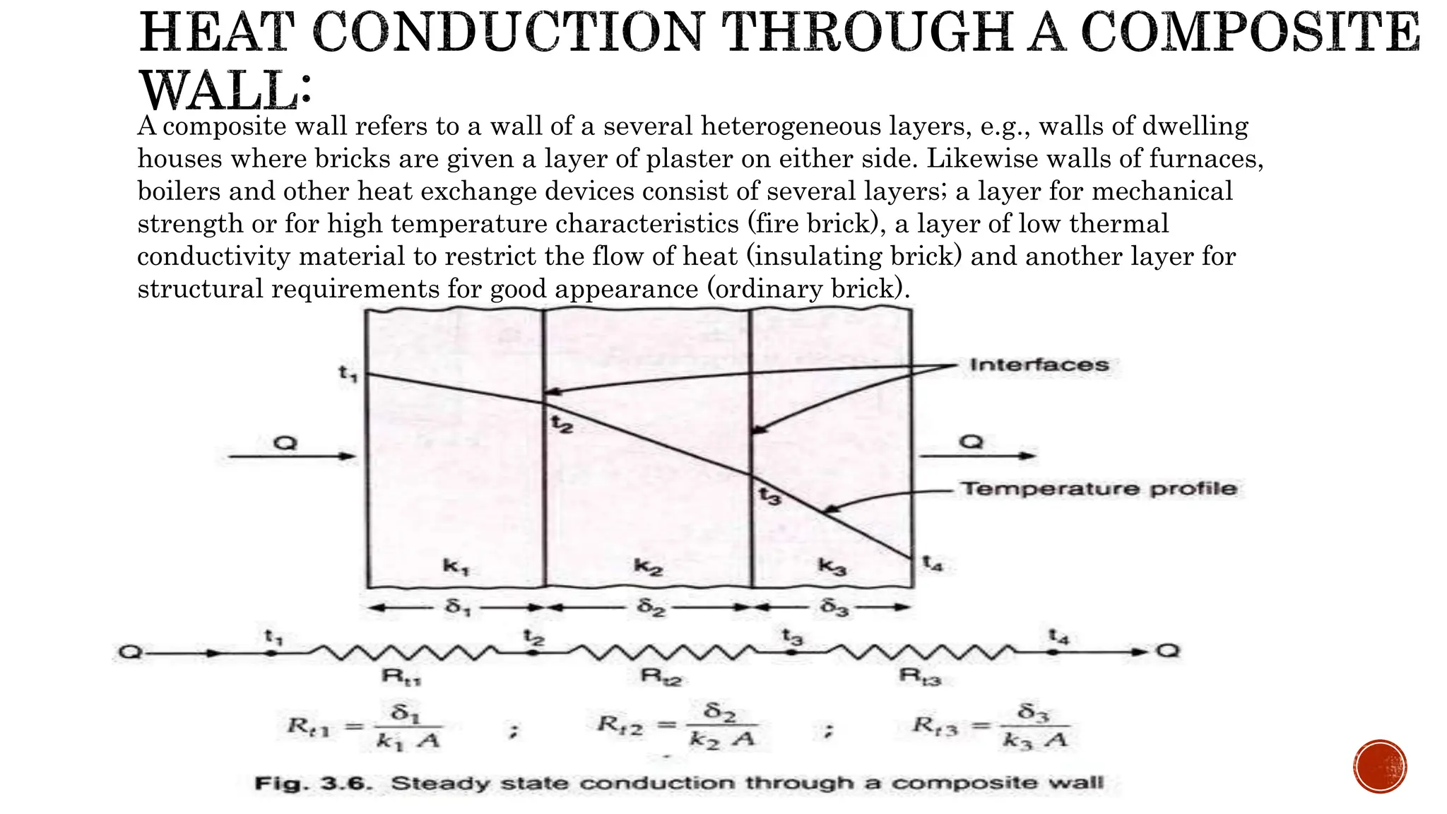 Heat transfer through Wall and composite wall.pptx