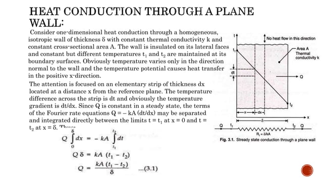 Heat transfer through Wall and composite wall.pptx | Physics | Science