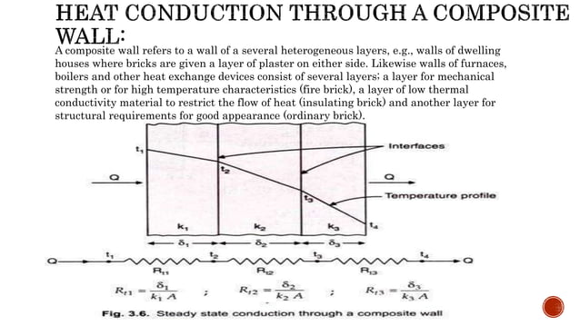 Heat transfer through Wall and composite wall.pptx | Physics | Science