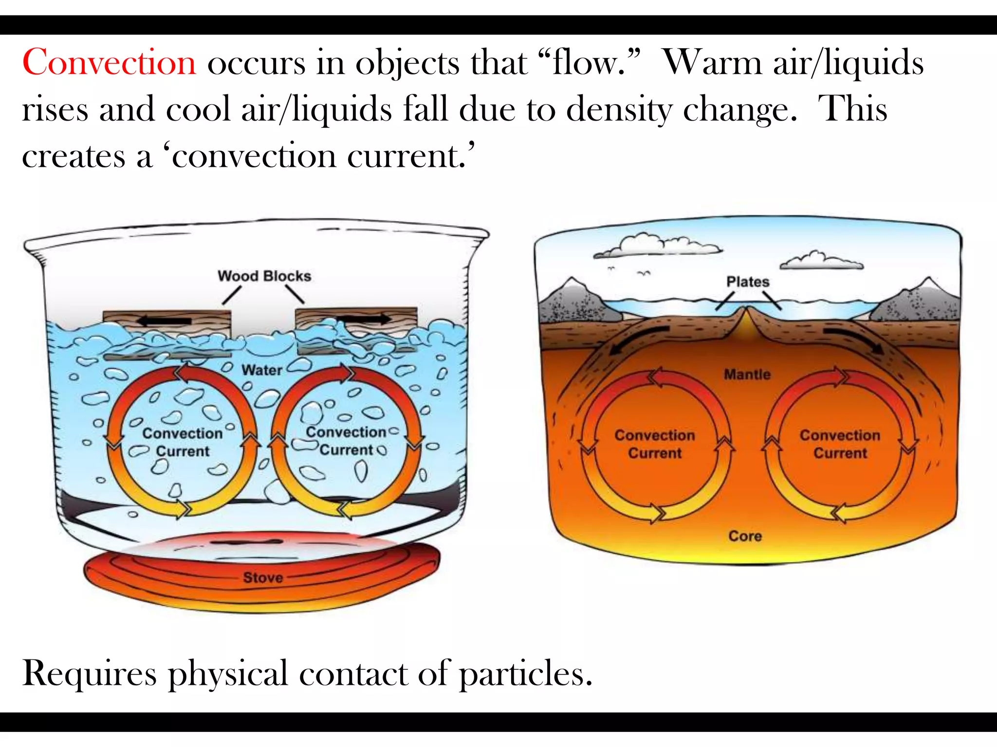 Heat transfer (upload) | PPTX