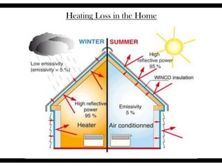 Heat transfer (upload) | PPTX