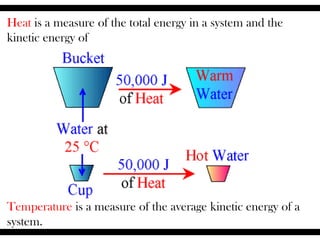Heat transfer (upload) | PPTX