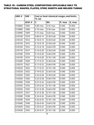 Heat treating Data Book. | PDF