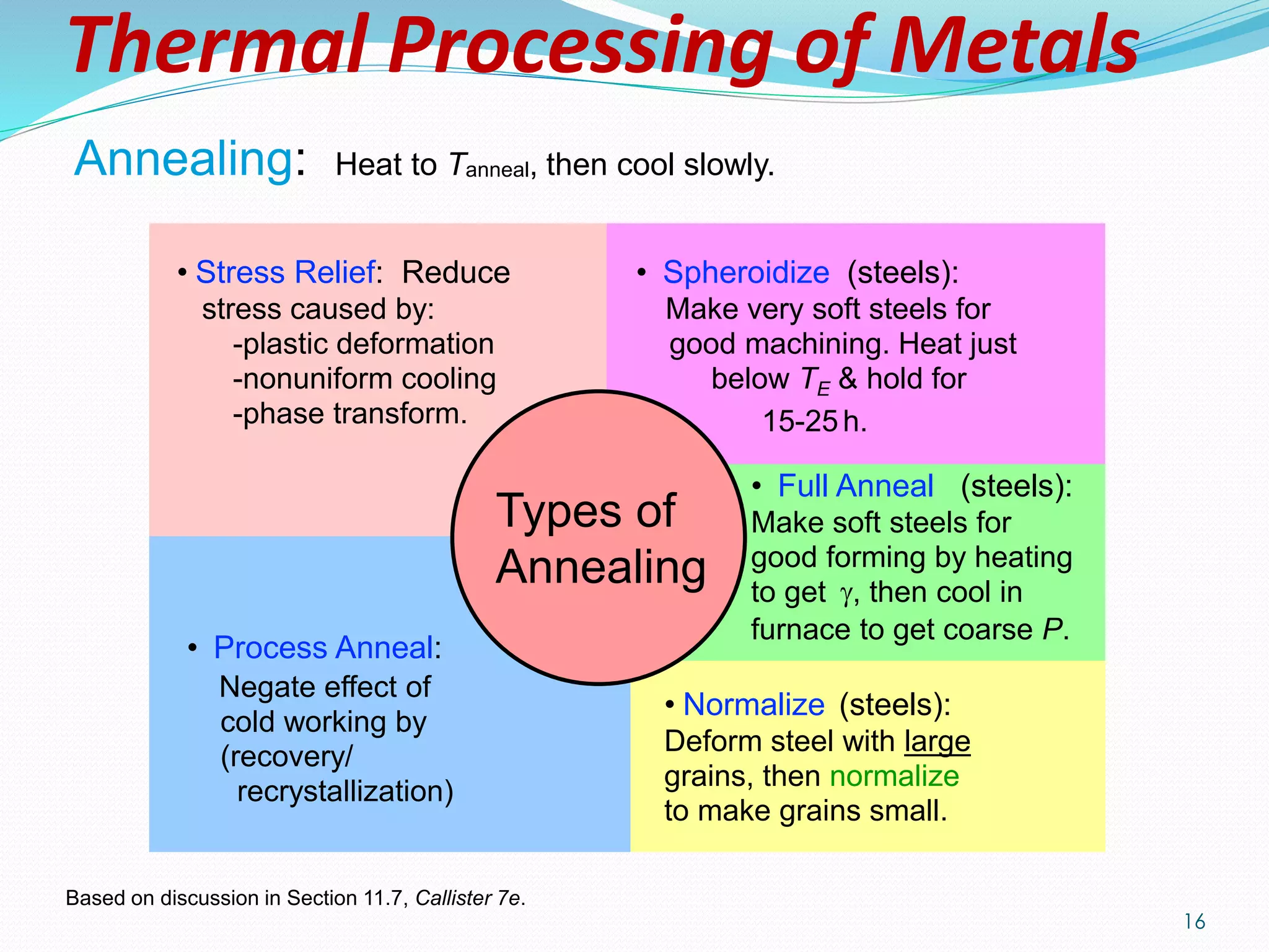 Heat treatment | PPTX