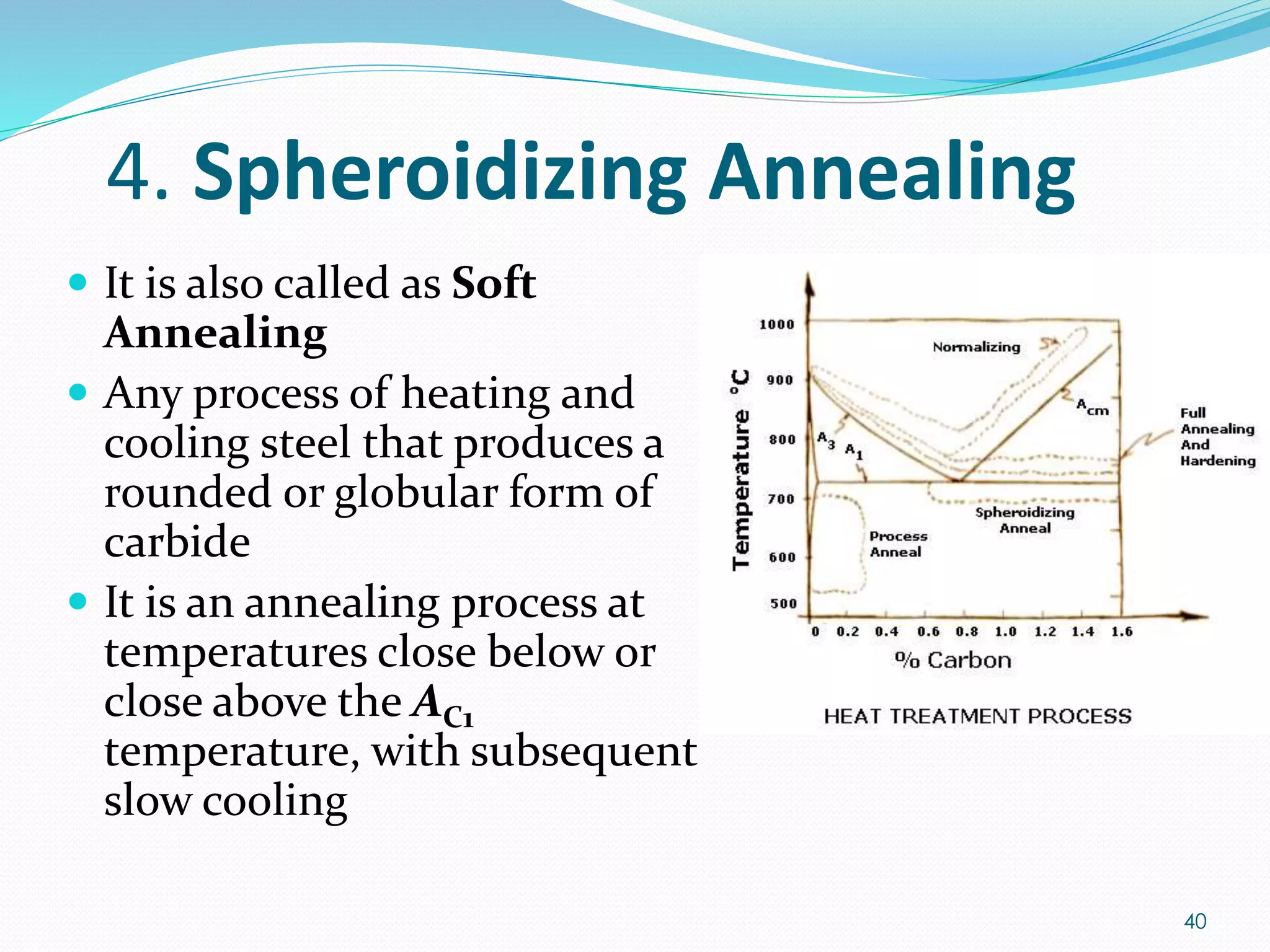 Heat treatment | PPTX