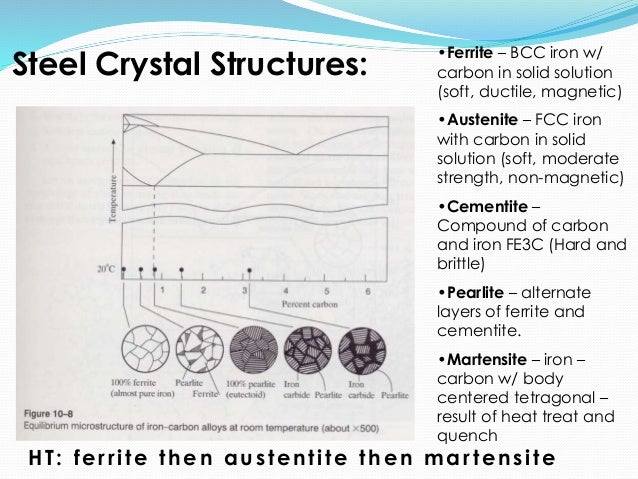 How do crystals work? : r/AskEngineers