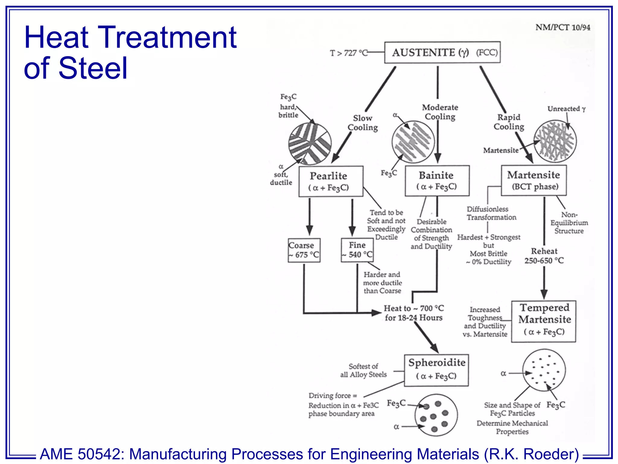 Heattreatment | PDF