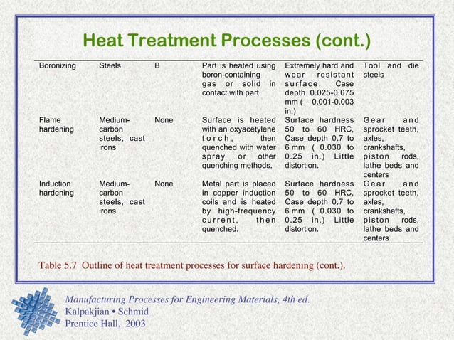 Heattreatment | PPT