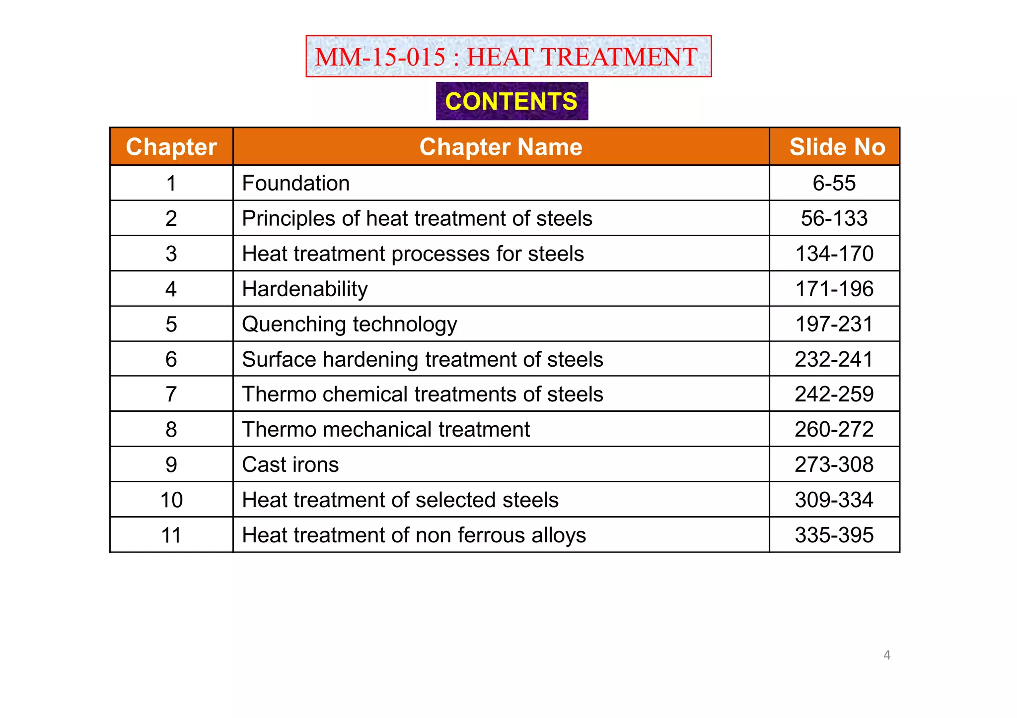 Heat Treatment Lecture Notes | PPT