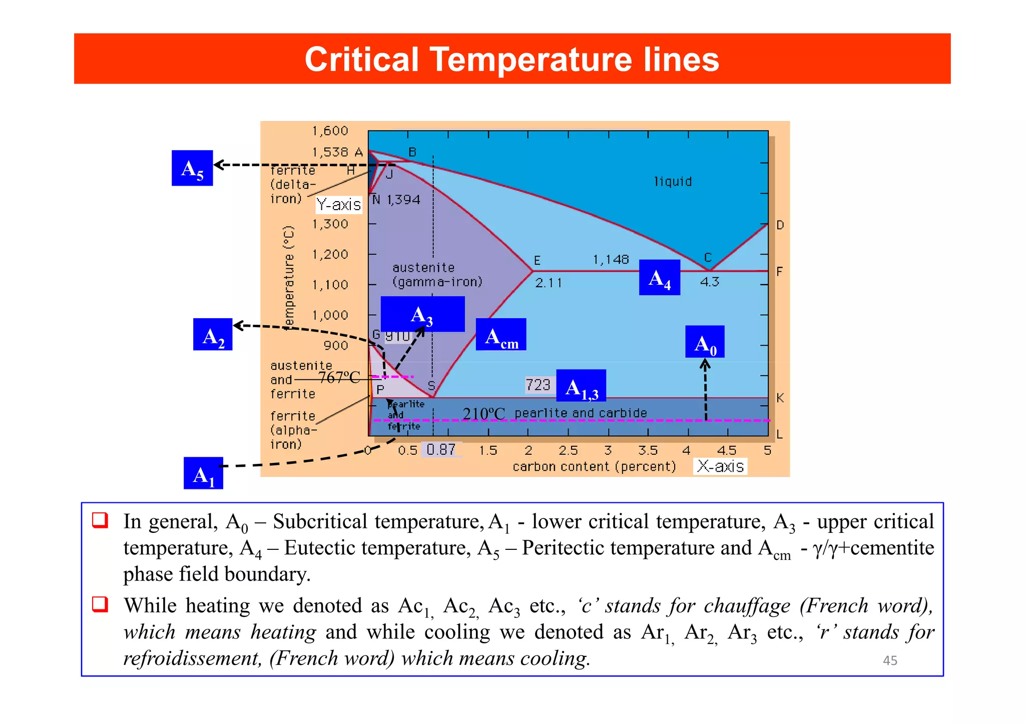 Heat Treatment Lecture Notes | PDF