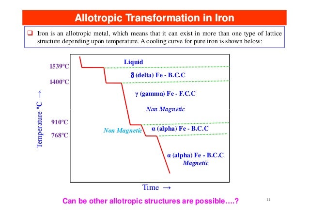 Heat Treatment Lecture Notes