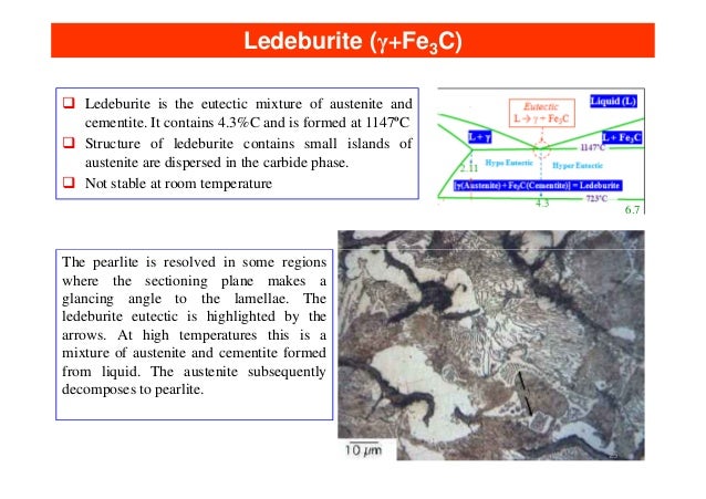 Heat Treatment Lecture Notes
