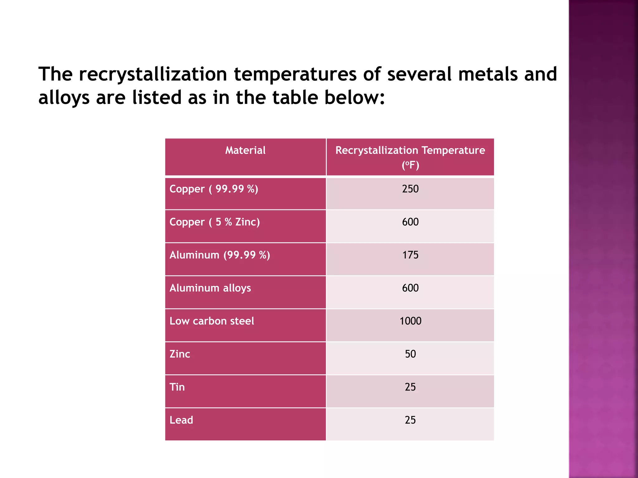Heat treatment of Steels | PPTX