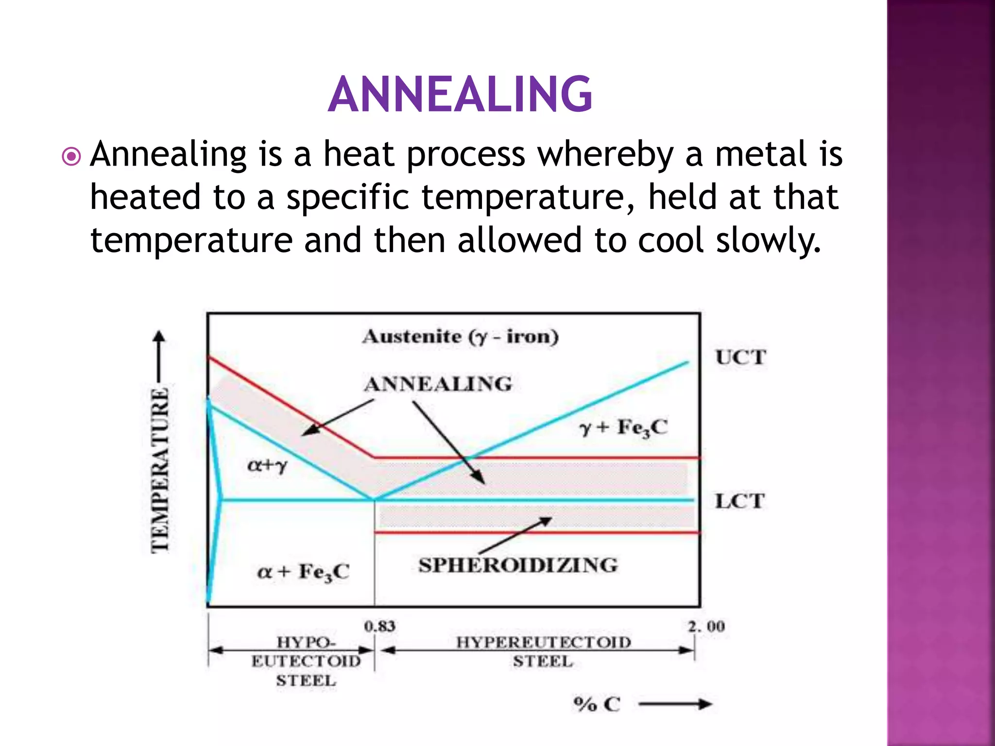 Heat treatment of Steels | PPTX