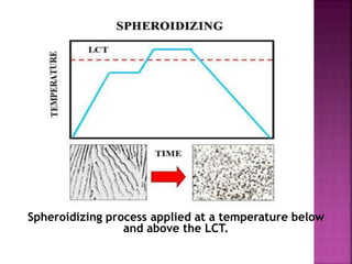 Heat treatment of Steels | PPTX