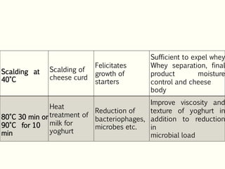 Heat treatments for raw milk | PPTX