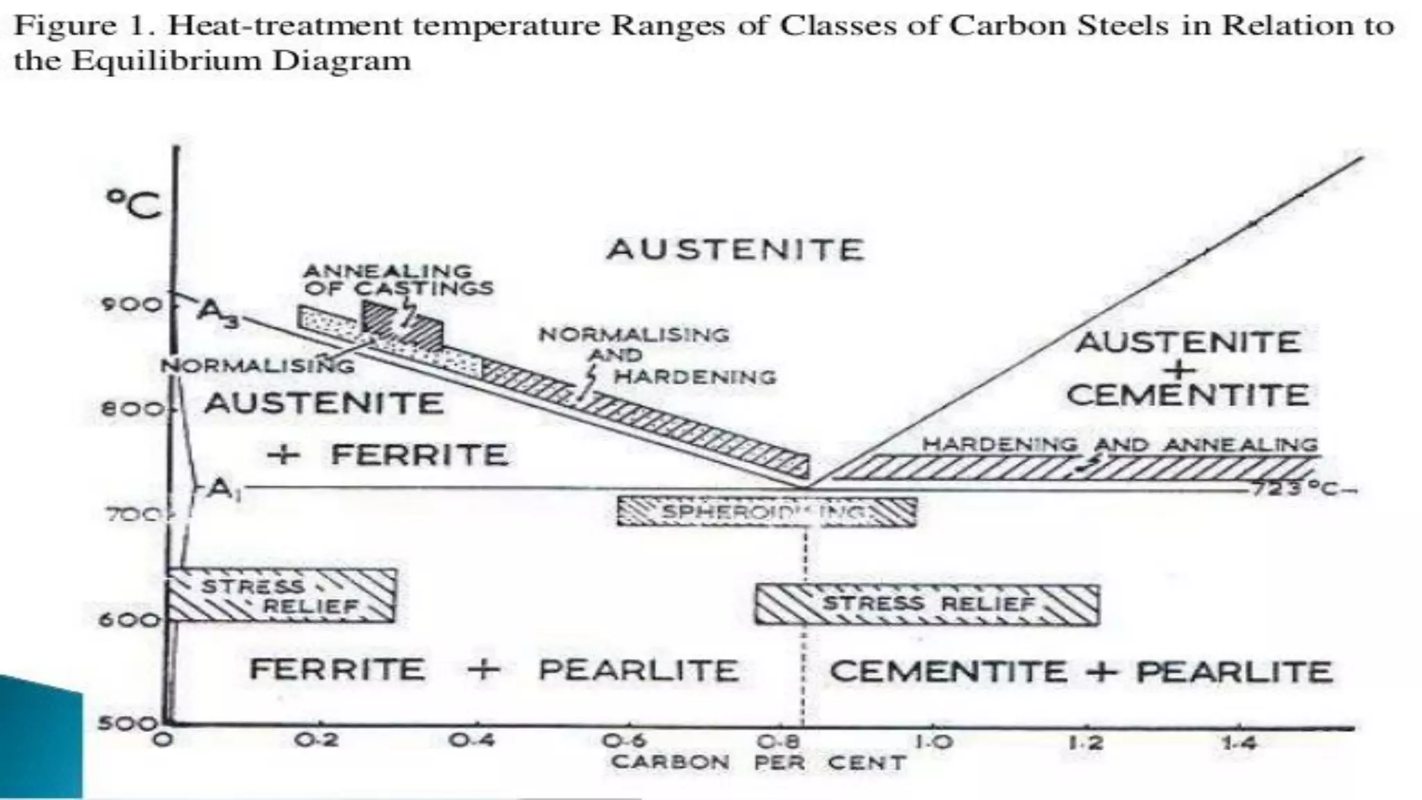 Heat Treatment Processes | PDF