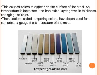 Heat treatment processes | PPTX