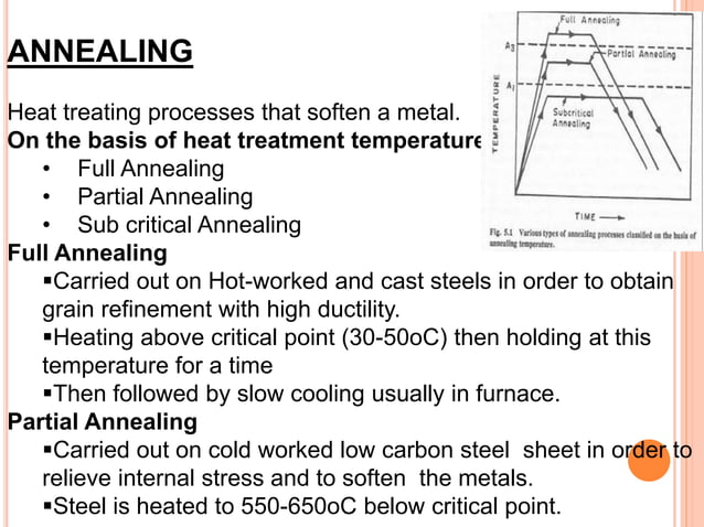 Heat treatment processes | PPTX