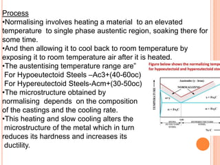 Heat treatment processes | PPTX