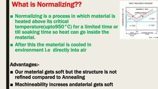 HEAT TREATMENT PROCESS | PPTX