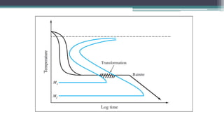 Ppt Fecarbon Diagram Ttt Diagram Heat Treatment
