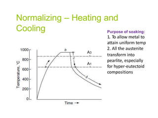 HEAT TREATMENT.ppt