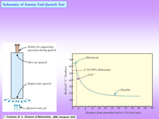 Heat_Treatment.ppt | Chemistry | Science