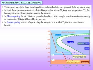 Heat_Treatment.ppt | Chemistry | Science