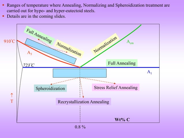 Heat_Treatment.ppt