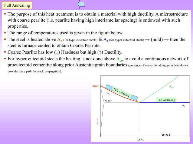 Heat_Treatment.ppt