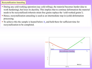 Heat_Treatment.ppt