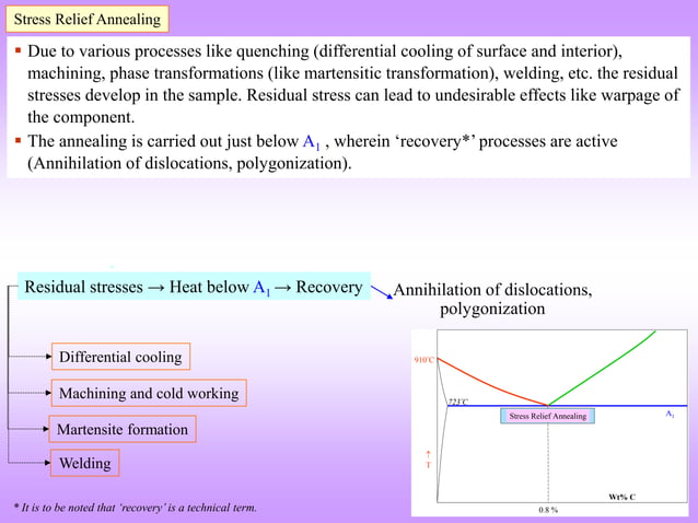 Heat_Treatment.ppt