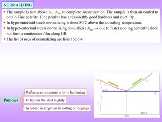 Heat_Treatment.ppt | Chemistry | Science