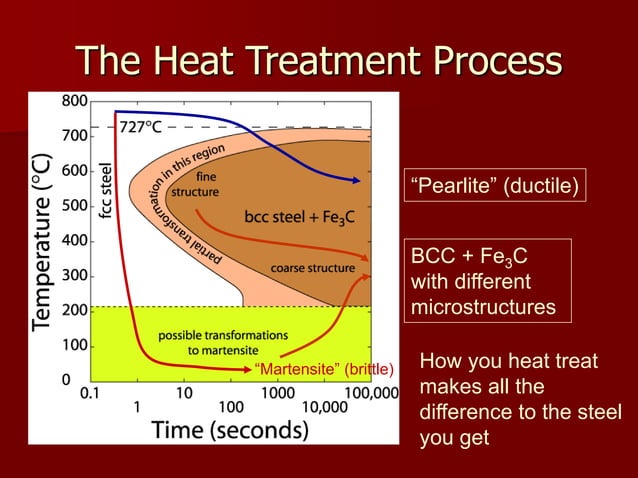 heattreatment.ppt