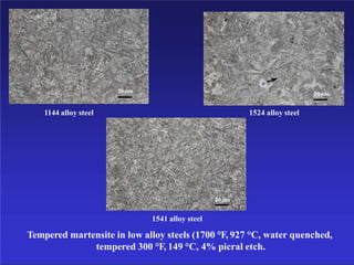 Tempered Martensite Microstructure