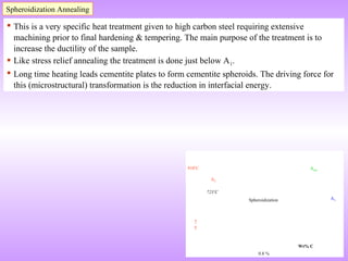 Heat treatment | PPT