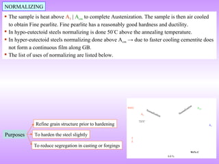 Heat treatment | PPT