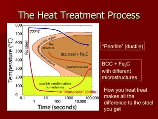 Heattreatment | PPT