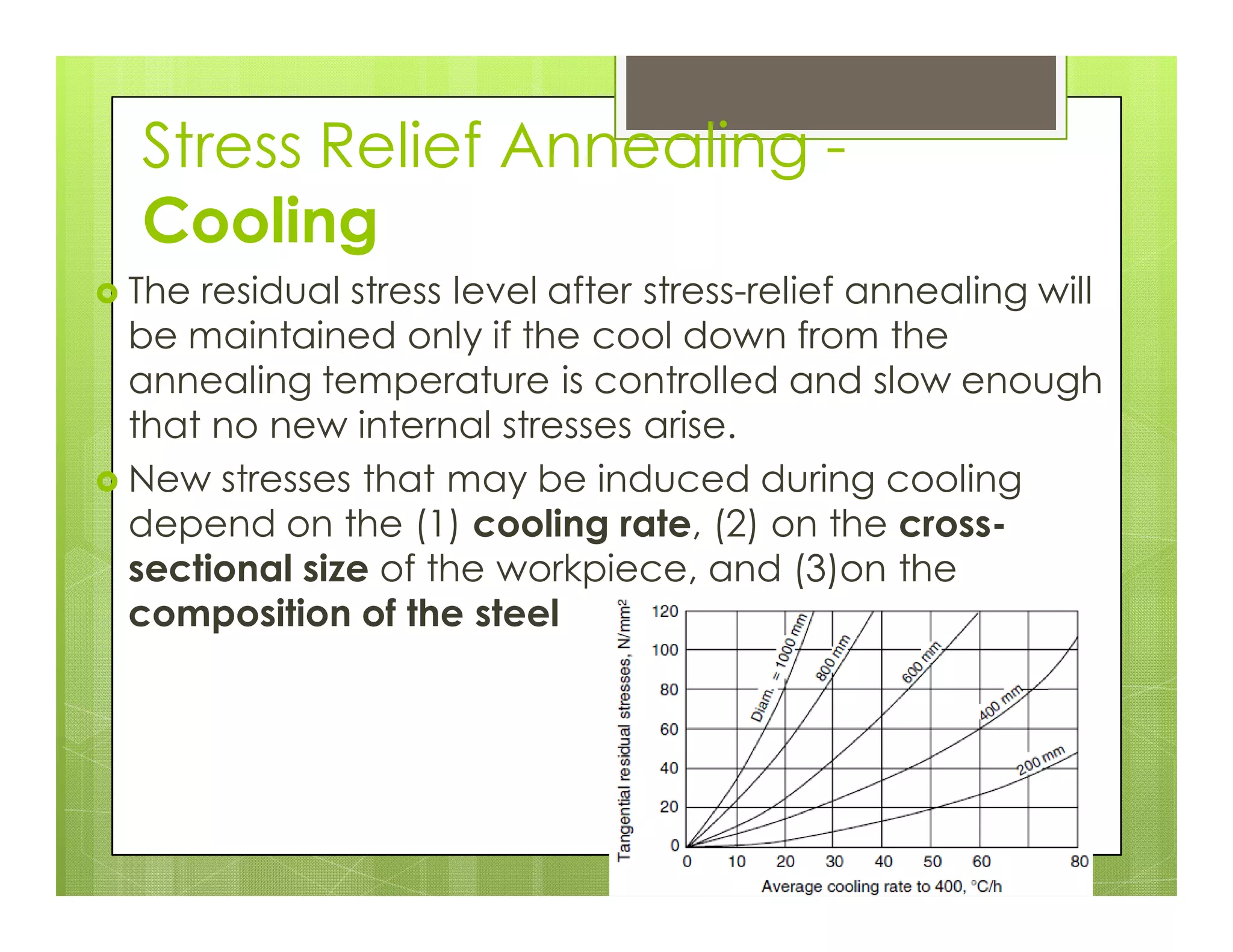 Heat Treatment.pdf