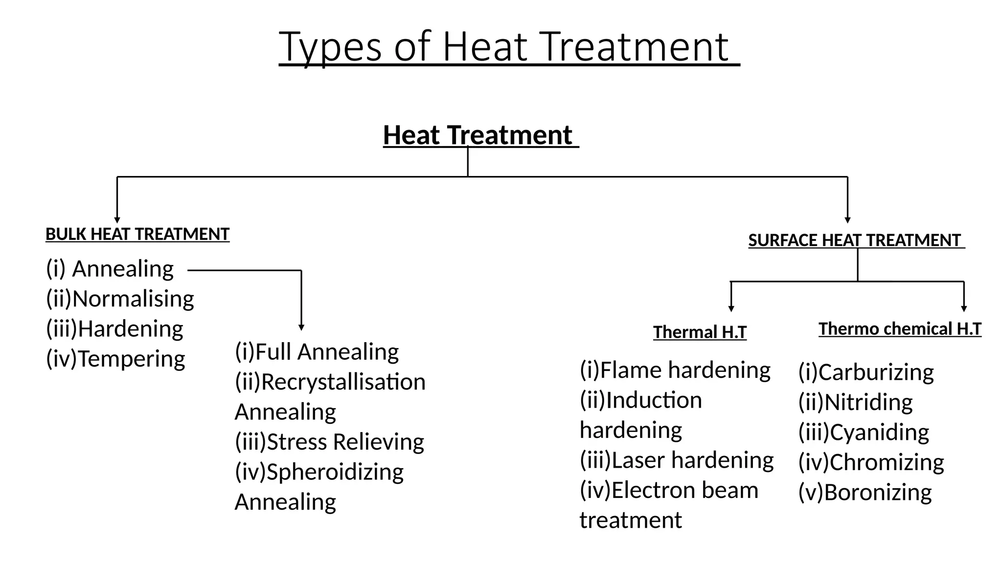 Heat Treatment_20251212_221750.pptx heat treatment | PPTX