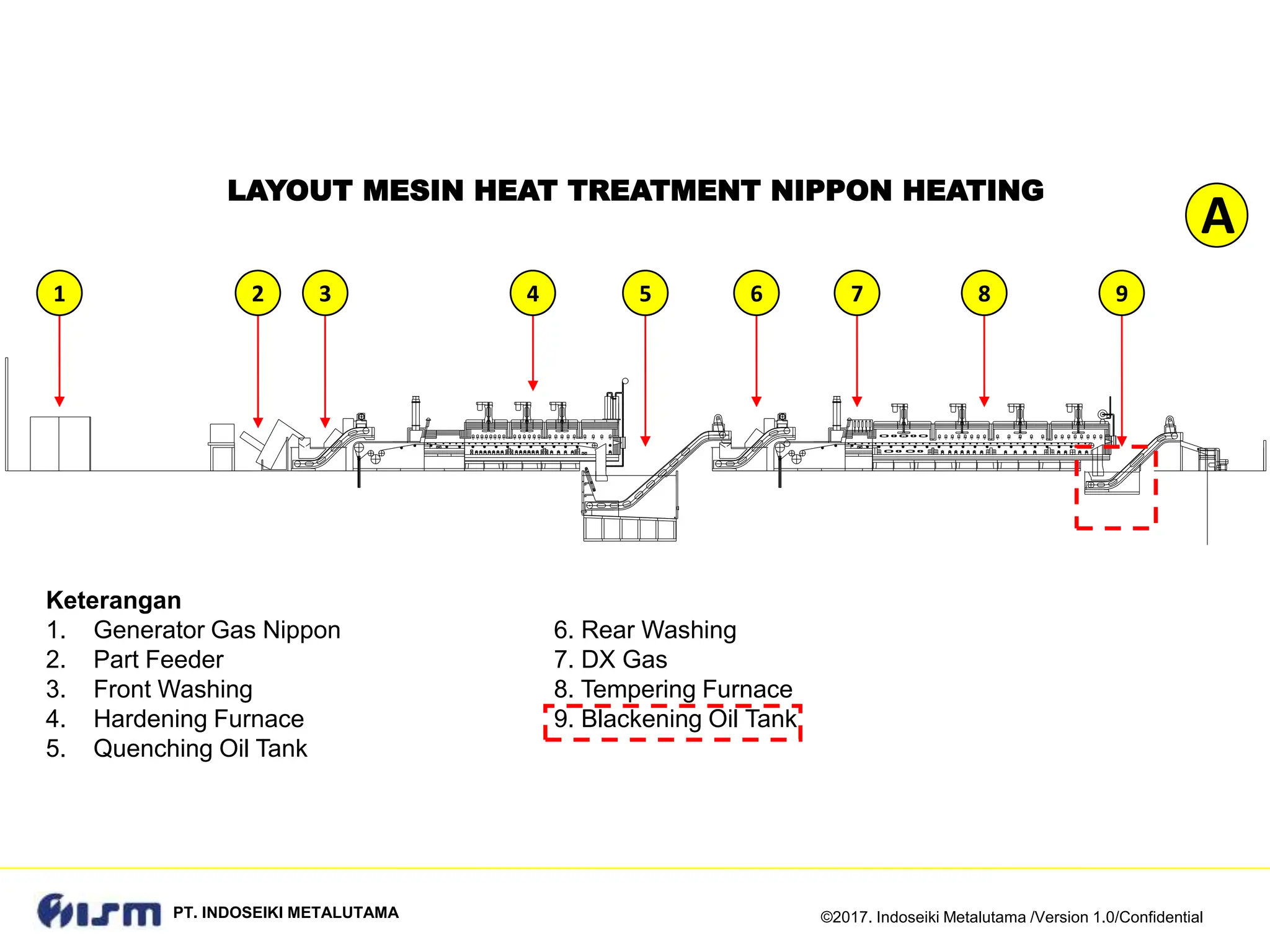 Tempering Furnace dan Blackening Oil Tank.pptx