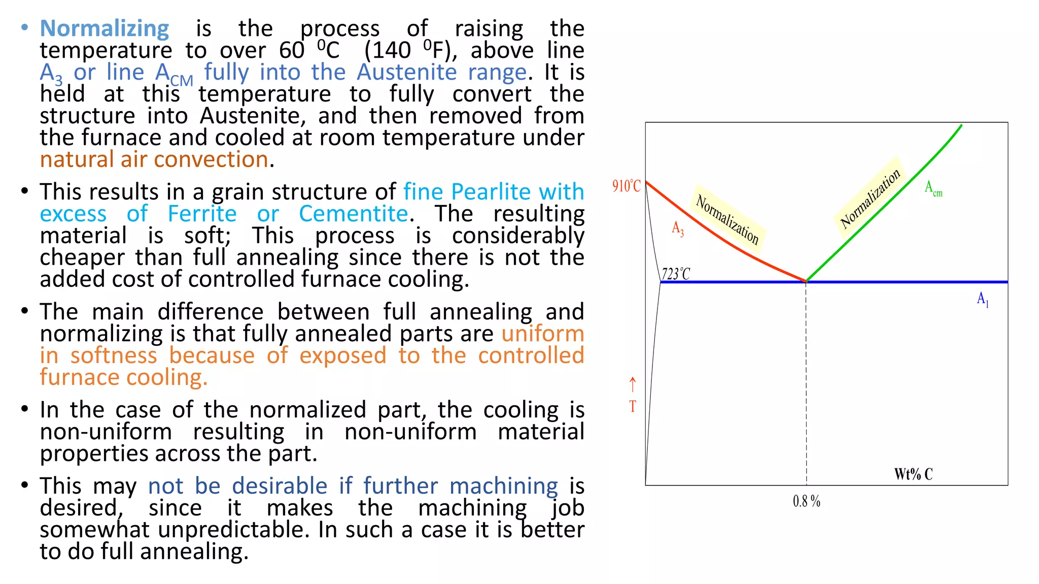 Heat treatment basics | PDF