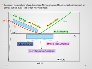 heat treatment course for engineers .pdf