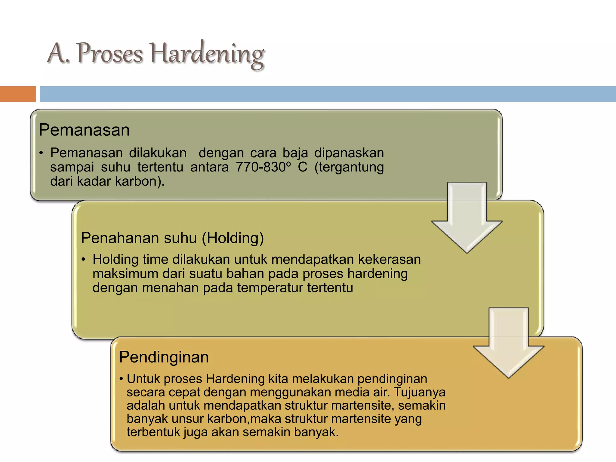 Heat treatment | PPTX